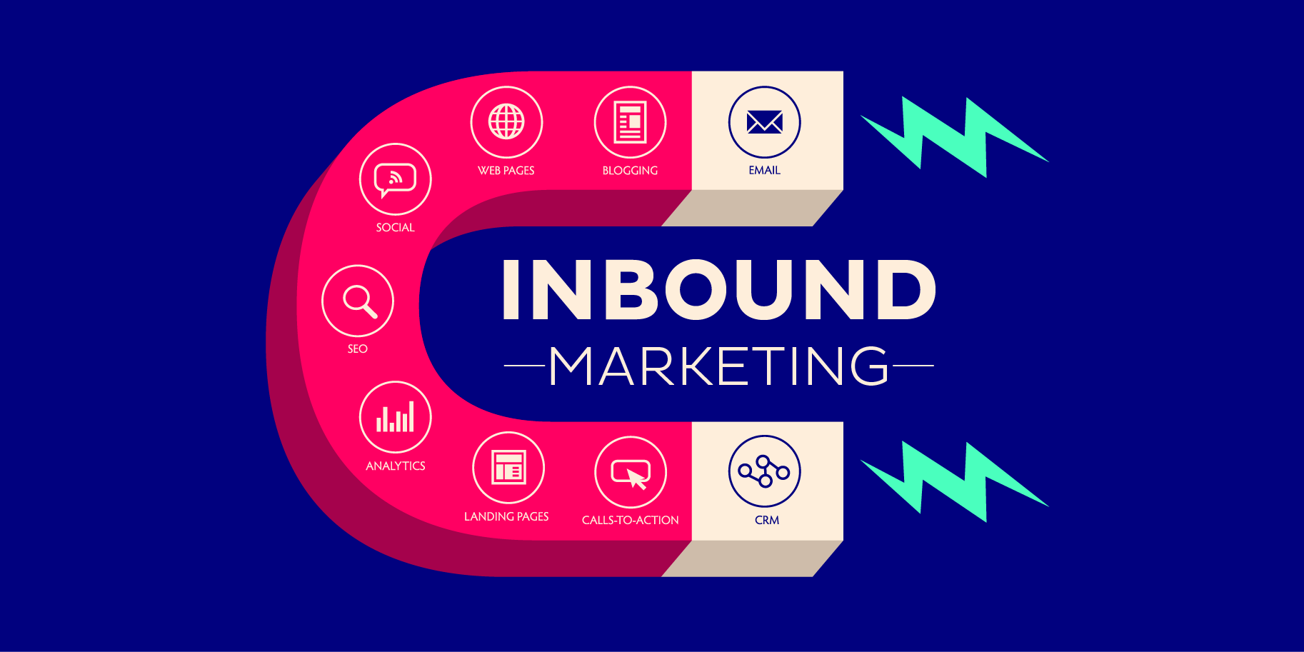 O que é Inbound Marketing? Quais São as Principais Estratégias do ... O que é Inbound Marketing? Quais São as Principais Estratégias do ...